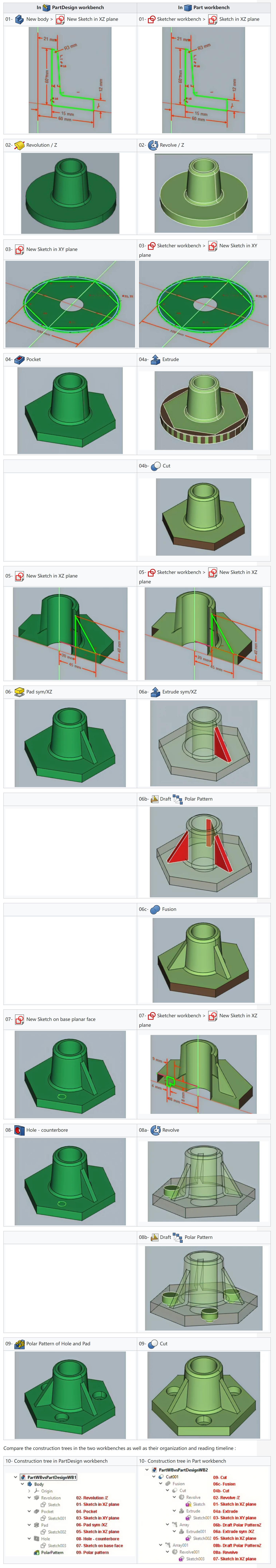 FreeCAD学习笔记 | Blog SI_Cheng-Yun